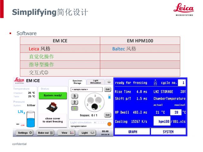 电镜制样-EM ICE高压冷冻仪新产品介绍_生物器材网