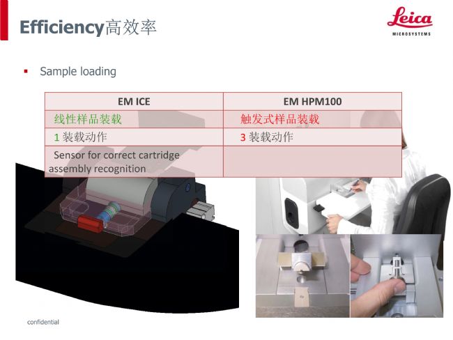 电镜制样-EM ICE高压冷冻仪新产品介绍_生物器材网