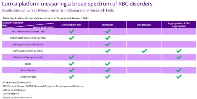 Lorrca红细胞分析仪_生物器材网
