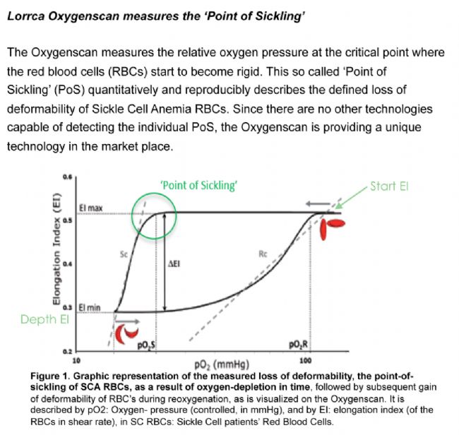 Lorrca红细胞分析仪_生物器材网