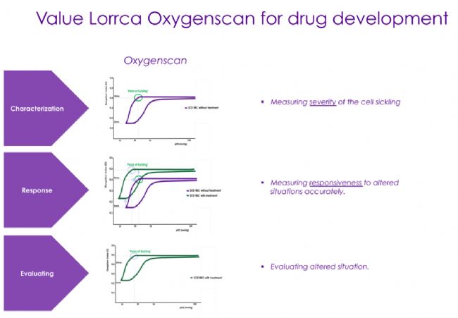Lorrca红细胞分析仪_生物器材网