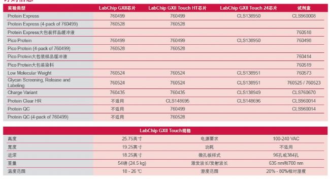 LabChip GXll Touch微流控毛细管电泳系统--性能参数，报价/价格，图片_生物器材网